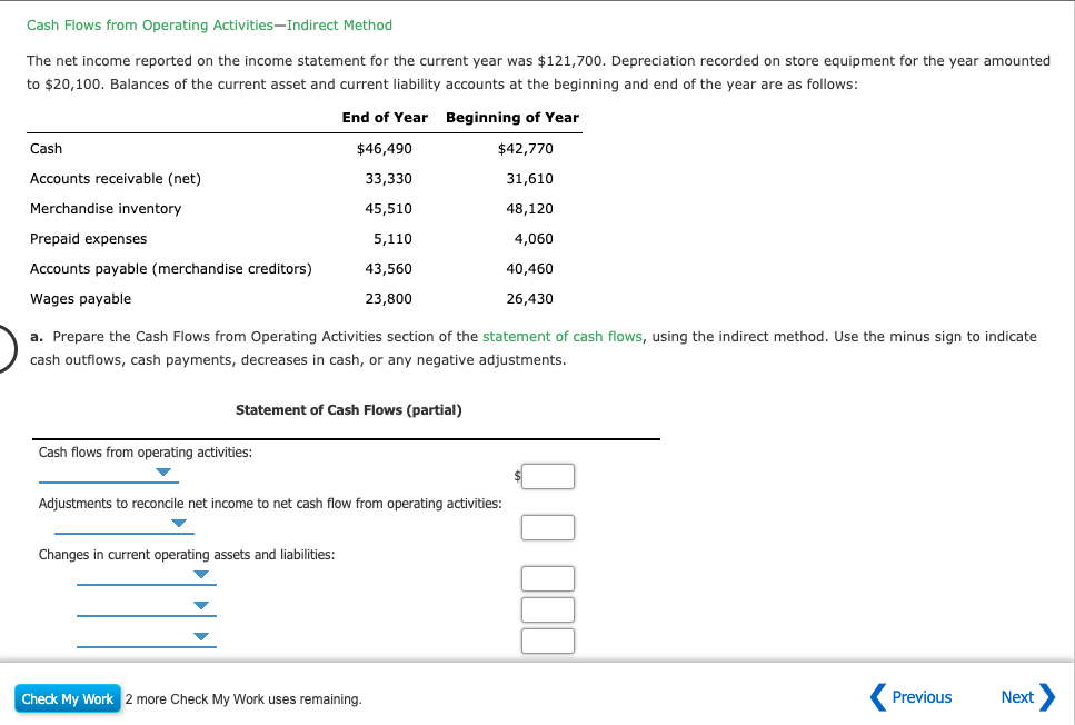 Solved Cash Flows from Operating Activities-Indirect Method | Chegg.com