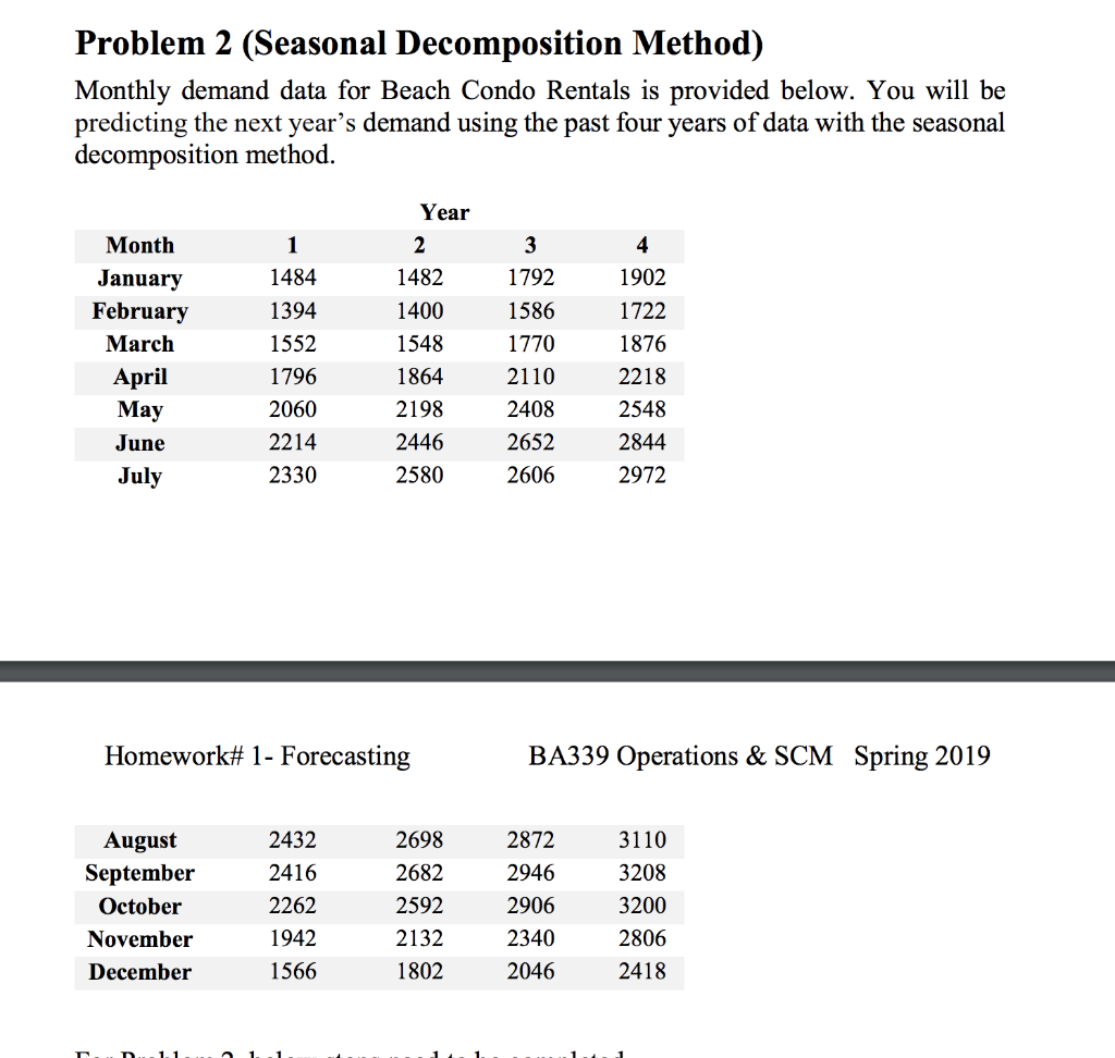 Solved Problem 2 (Seasonal Decomposition Method) Monthly | Chegg.com