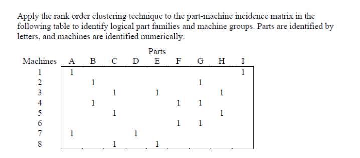 Solved Apply The Rank Order Clustering Technique To The 4016