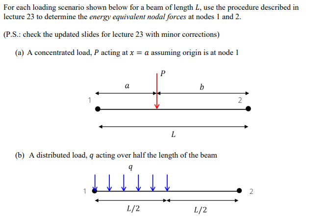 Solved For each loading scenario shown below for a beam of | Chegg.com