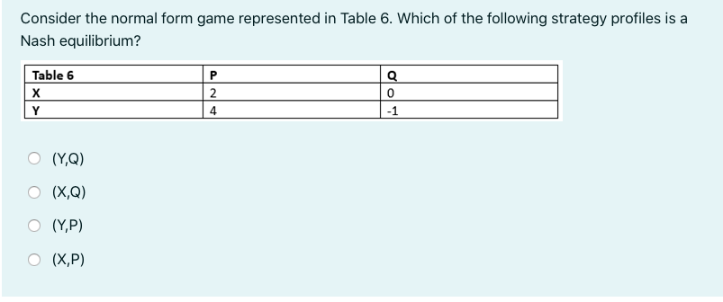 Solved Consider the normal form game represented in Table 6. | Chegg.com