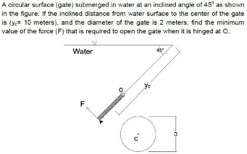 Solved A circular surface (gate) submerged in water at an | Chegg.com