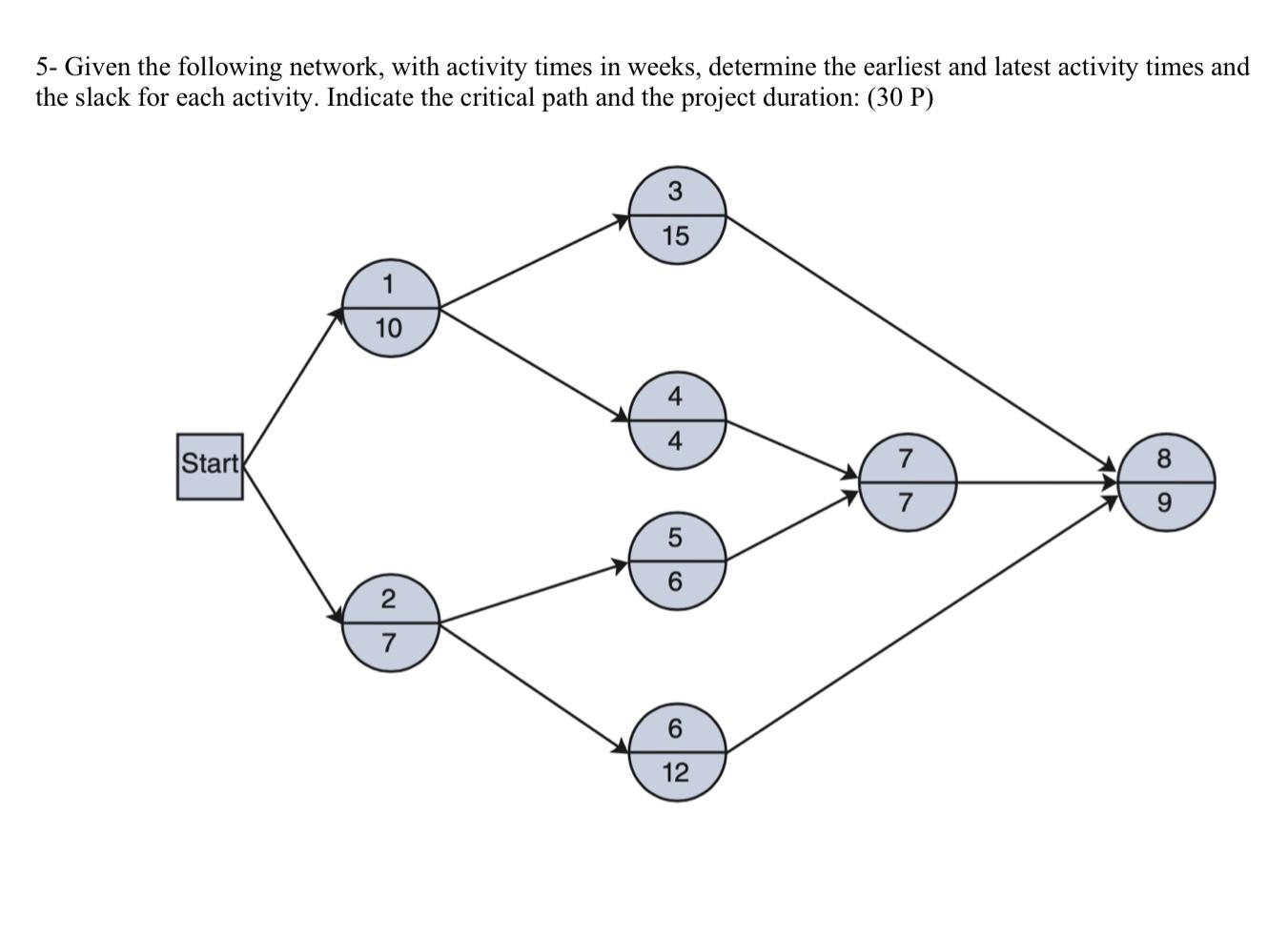 [Solved]: 5- Given the following network, with activity ti