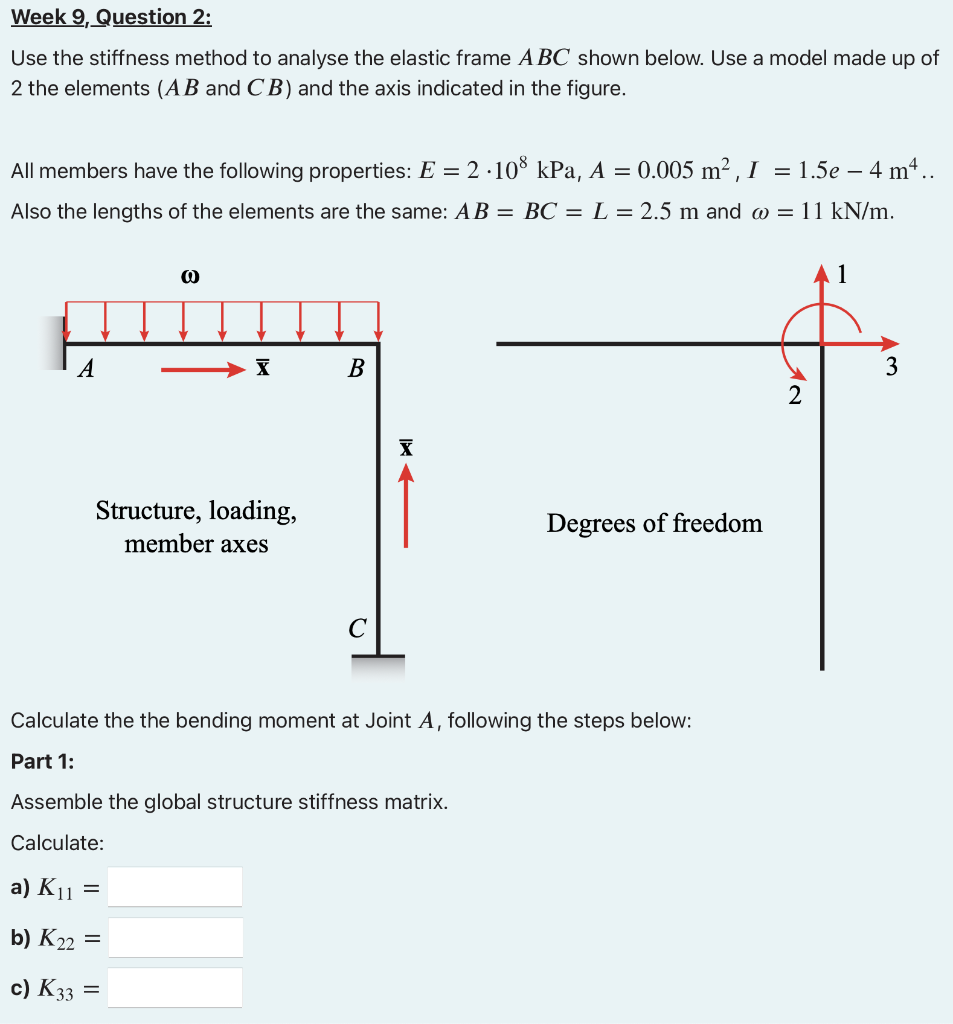 Solved Week 9, Question 2: Use the stiffness method to | Chegg.com