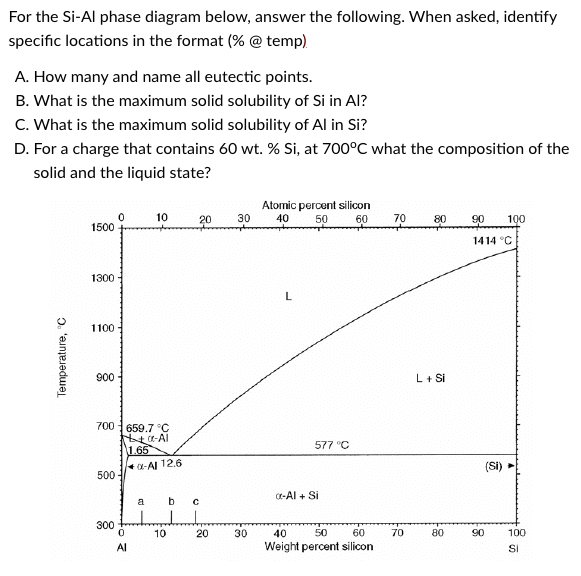 Solved For the Si-Al phase diagram below, answer the | Chegg.com