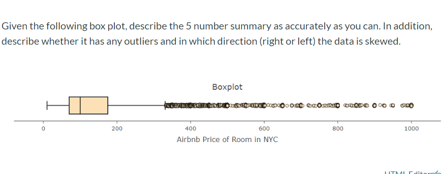 Solved Given the following box plot, describe the 5 number | Chegg.com