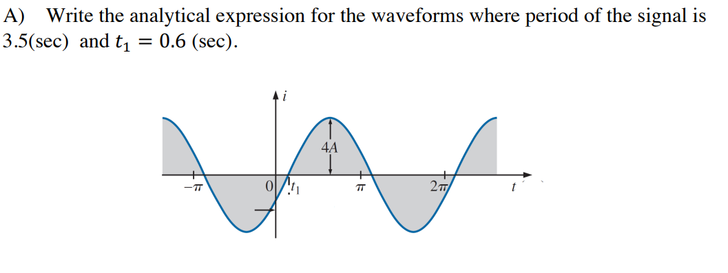 Solved A) Write the analytical expression for the waveforms | Chegg.com