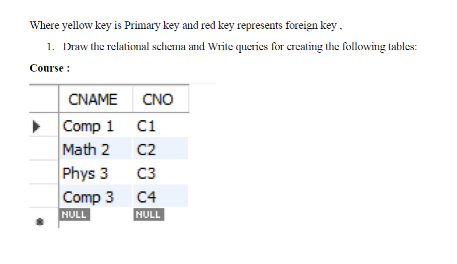 Solved Given the following ERD :Where yellow key is Primary | Chegg.com