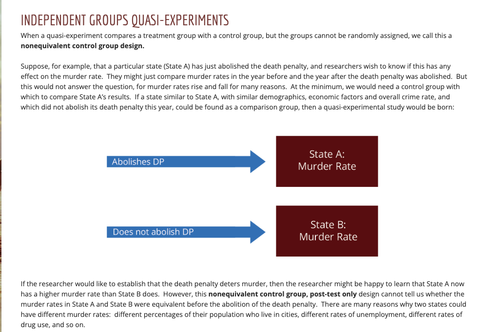 INDEPENDENT GROUPS QUASI-EXPERIMENTS When a | Chegg.com