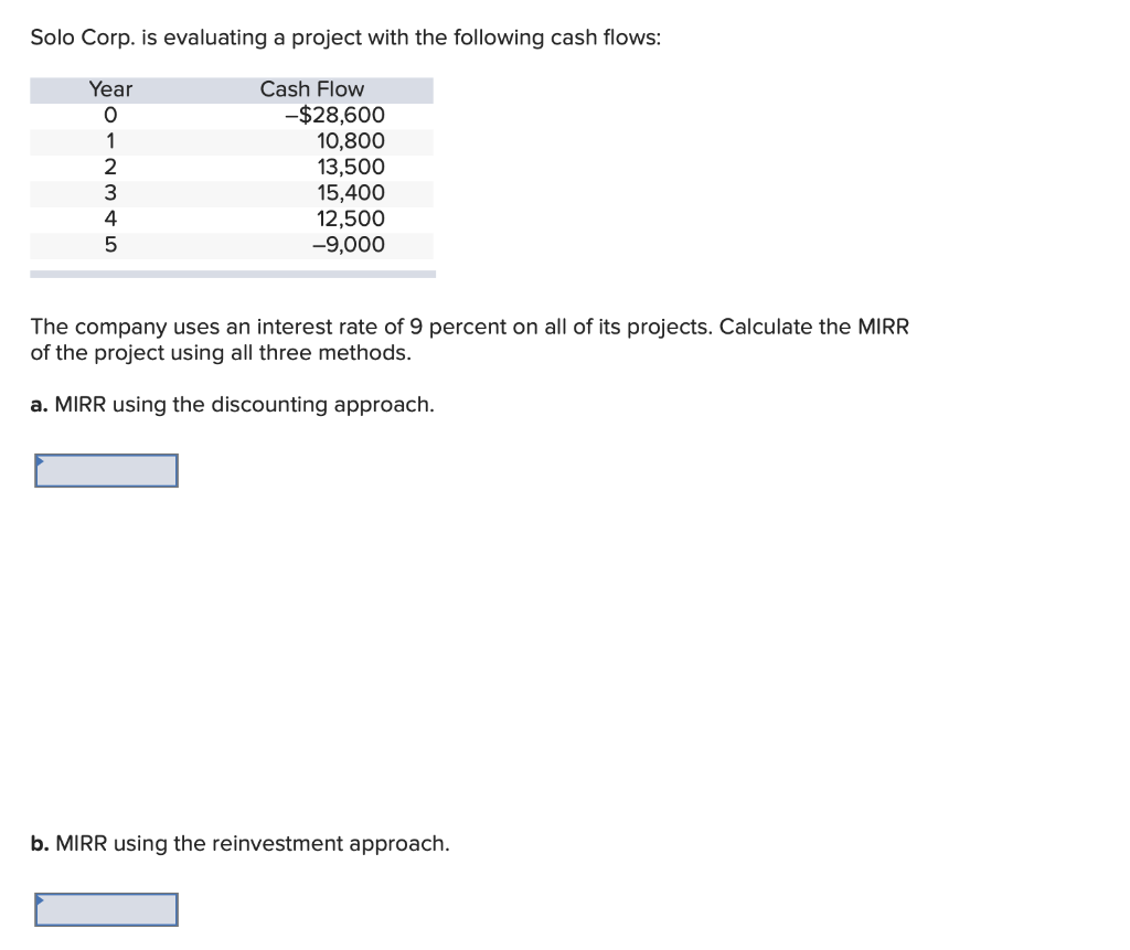 Solved Solo Corp. is evaluating a project with the following | Chegg.com