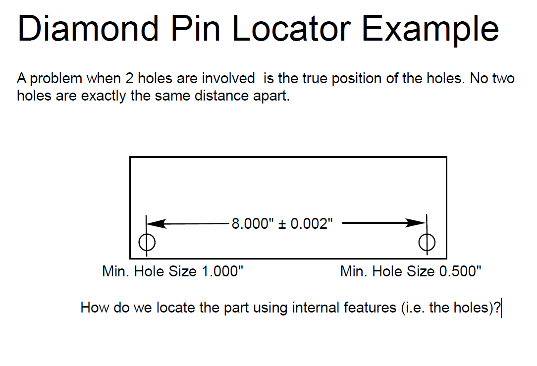 Solved Diamond Pin Locator Example A problem when 2 holes | Chegg.com