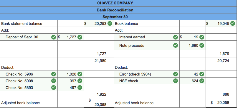 Solved Prepare journal entries to adjust the book balance of | Chegg.com