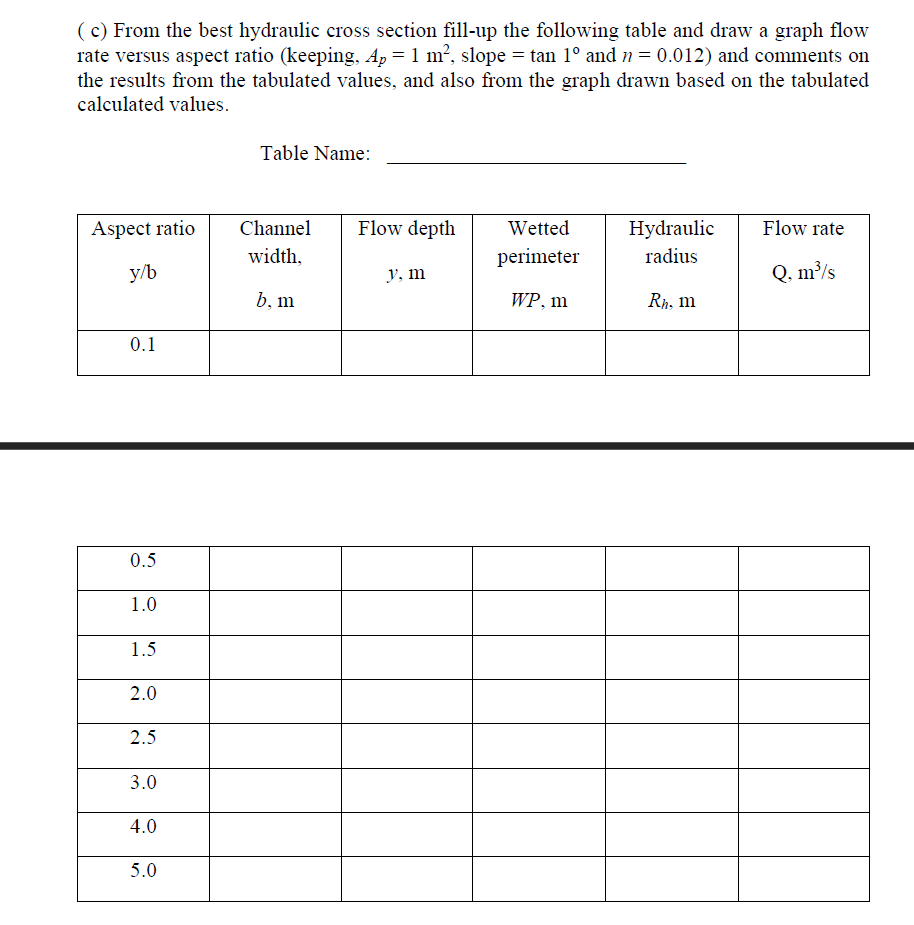Solved (c) From the best hydraulic cross section fill-up the | Chegg.com