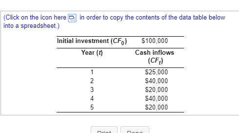 Solved Internal rate of return For the project shown in the | Chegg.com
