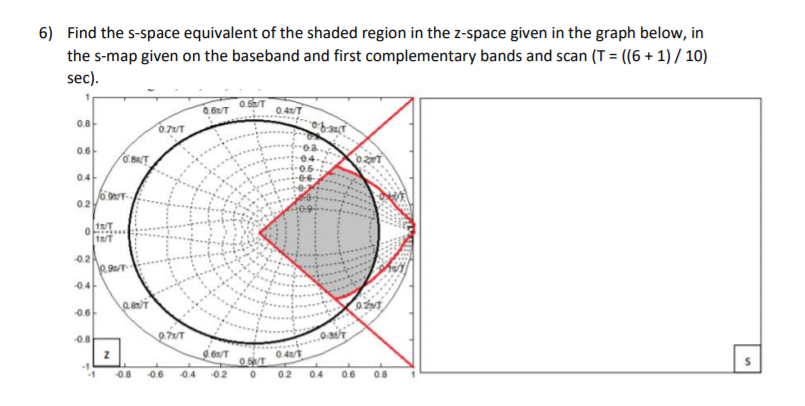 Solved 6) Find the s-space equivalent of the shaded region | Chegg.com