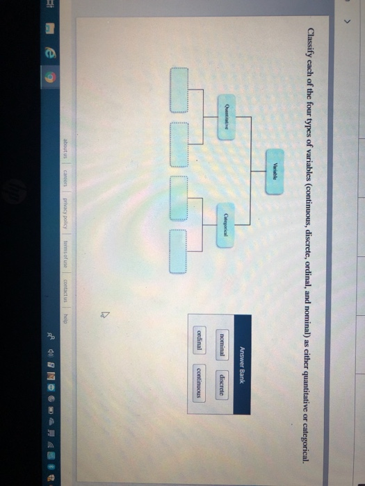 Solved Classify cach of the four types of variables | Chegg.com