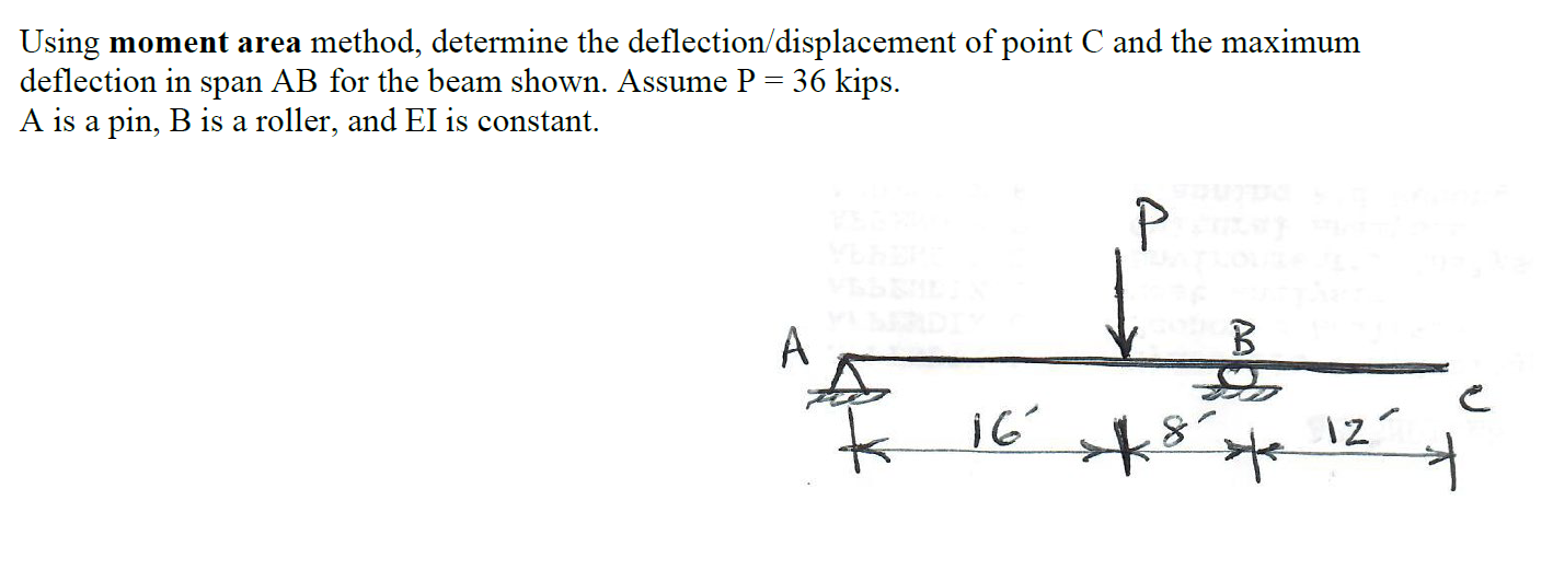 Solved Using moment area method, determine the | Chegg.com