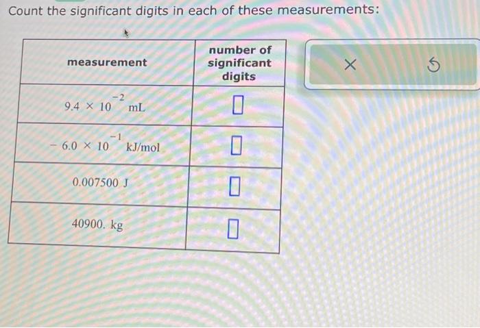Solved Count the significant digits in each of these | Chegg.com