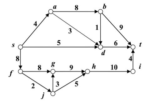Solved This question is about algorithm's Maximum Flow. and | Chegg.com
