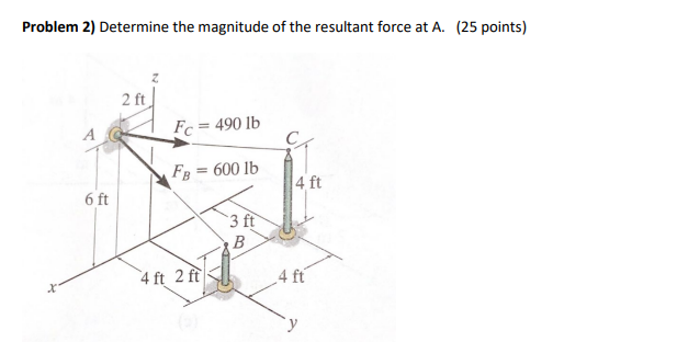 Solved Problem 2) Determine the magnitude of the resultant | Chegg.com