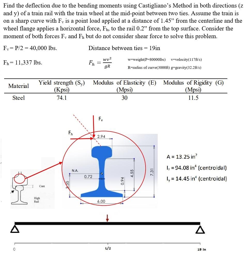 Find the deflection due to the bending moments using | Chegg.com
