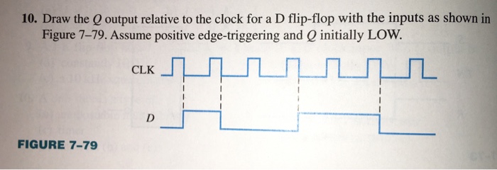 Solved Draw the Q output relative to the clock for a D | Chegg.com