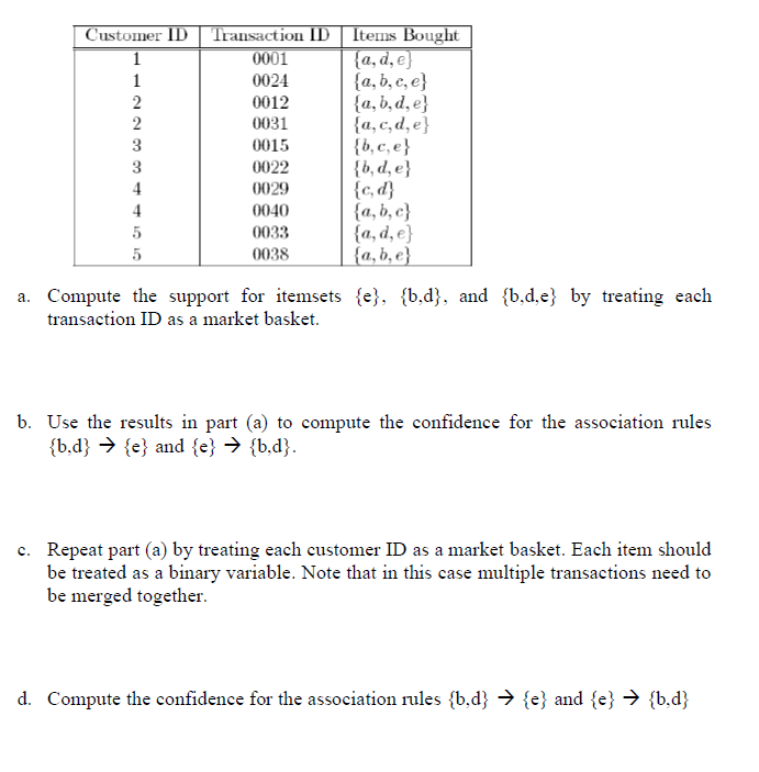 Solved Answer the following questions given the data in the | Chegg.com