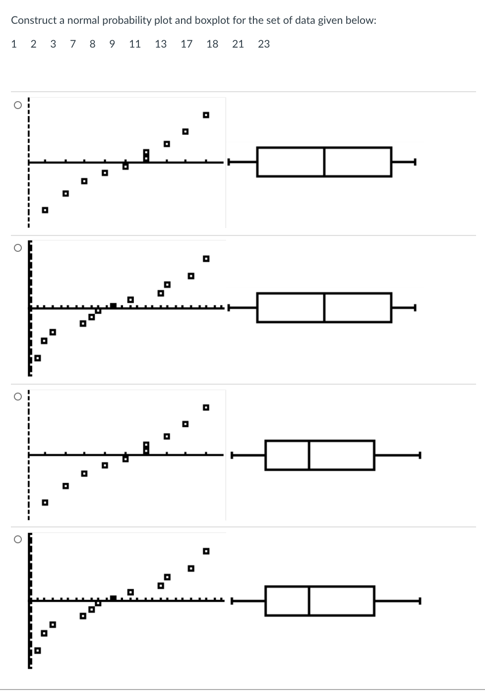 Solved Construct a normal probability plot and boxplot for | Chegg.com