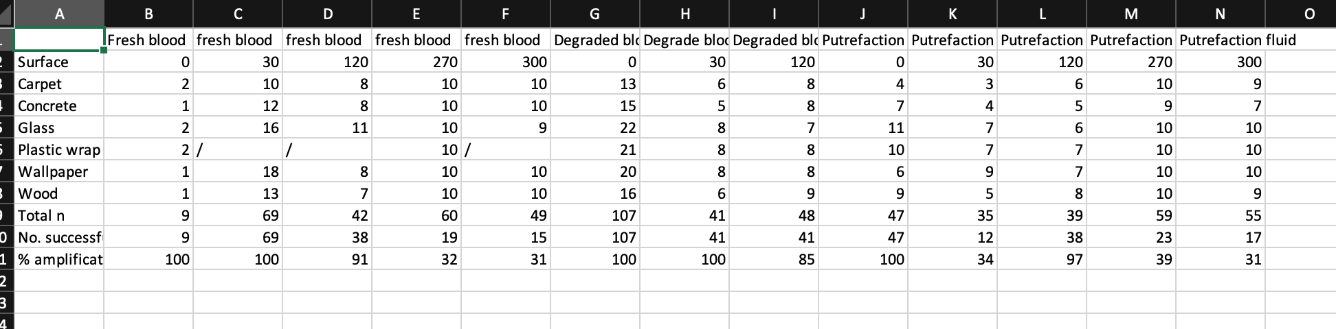 subset this dataset into categories in Rstuido and | Chegg.com