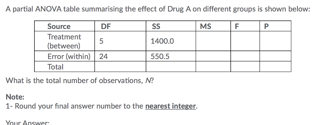 Solved A partial ANOVA table summarising the effect of Drug | Chegg.com