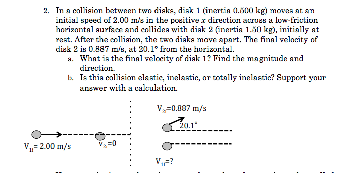 Solved 2. In a collision between two disks, disk 1 (inertia | Chegg.com