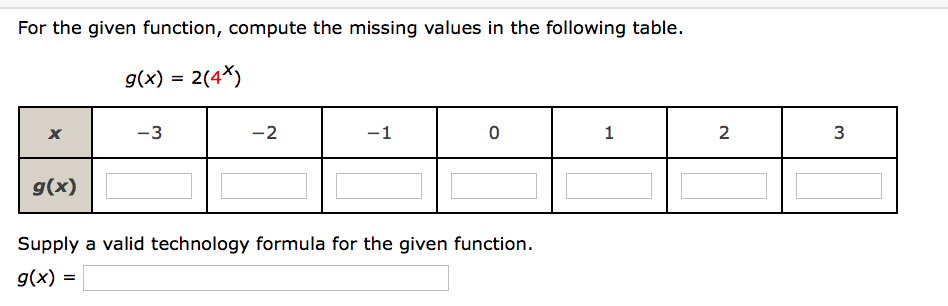 Solved f(x)=8−x Which of the following is a valid technology | Chegg.com