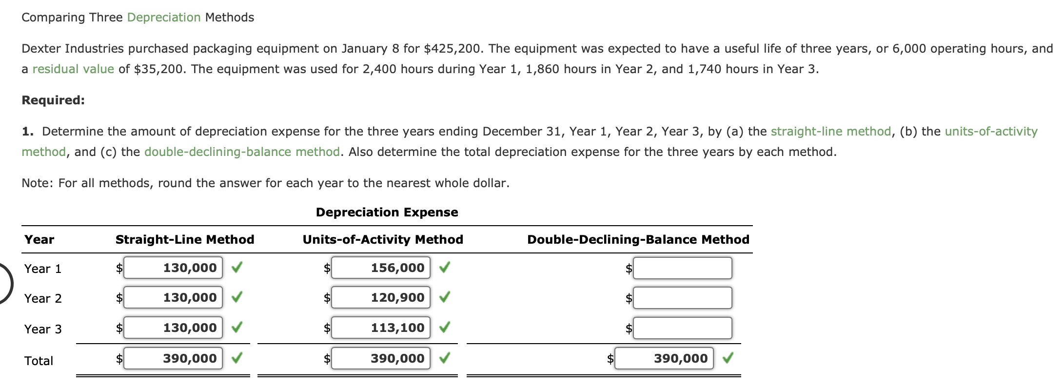 Solved Comparing Three Depreciation Methodsa residual value | Chegg.com Solved Comparing Three Depreciation Methodsa residual value | Chegg.com