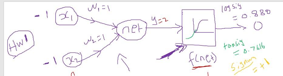 Solved what will be the output logistics sig model angel | Chegg.com