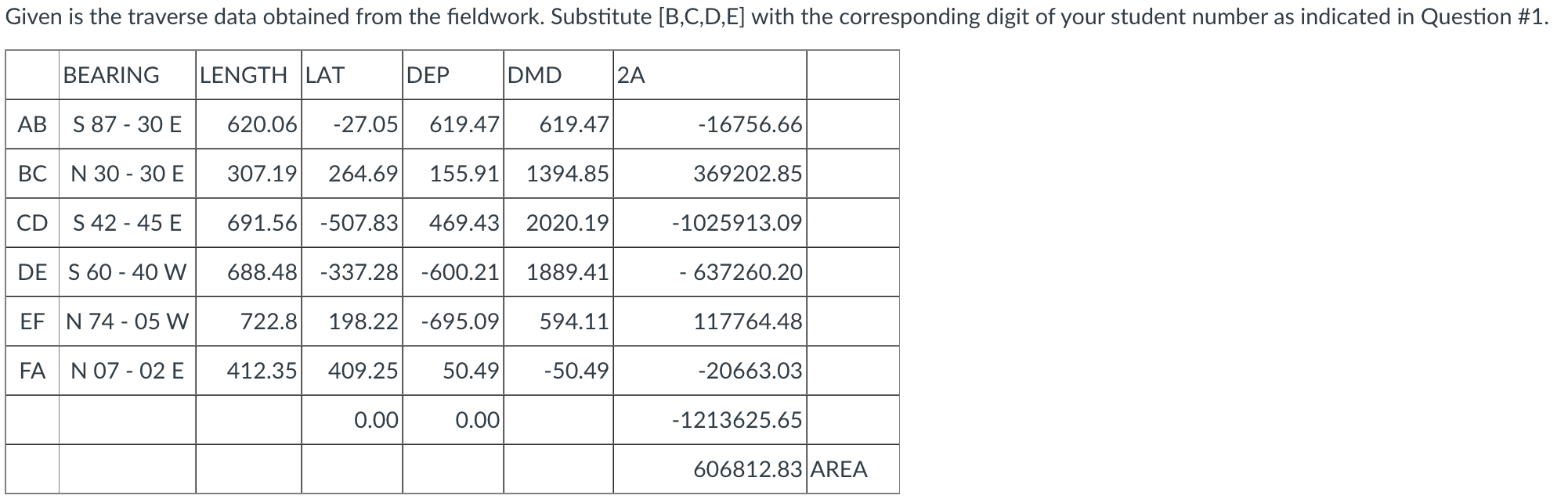 Solved NOTE***. PLOT the traverse and find LENGTH and OFFSET | Chegg.com