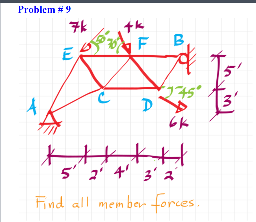 Solved Problem 9 Find All Member Forces 