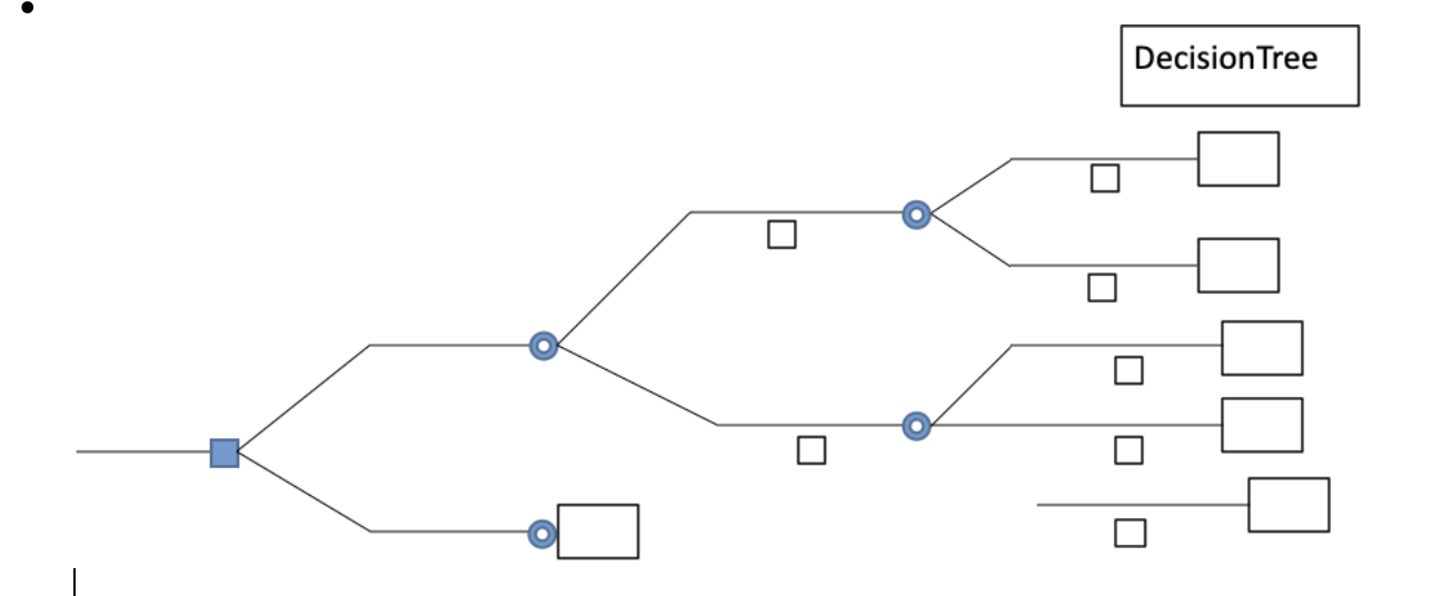 Solved Construct a decision tree and find the expected value | Chegg.com