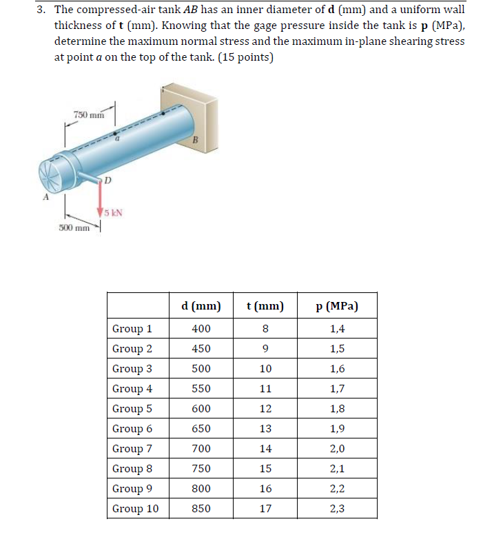 Solved 3. The compressed-air tank AB has an inner diameter | Chegg.com