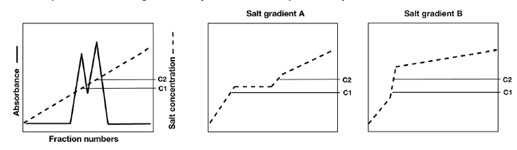 Solved The figure below (left panel) shows the | Chegg.com