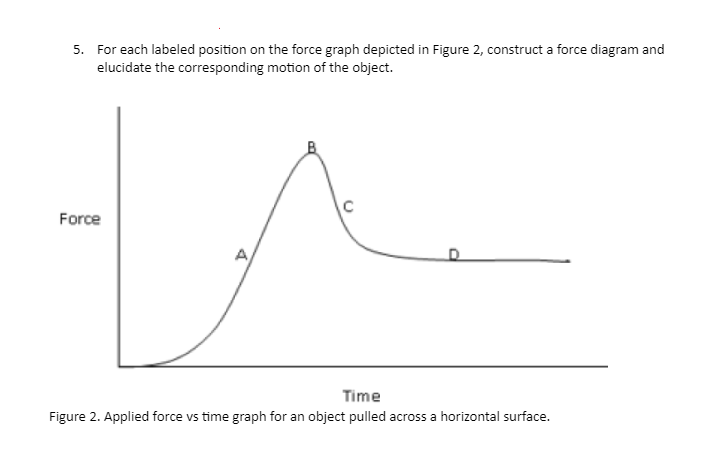 Solved (Figure 1) ﻿shows the angular-velocity-versus-time | Chegg.com
