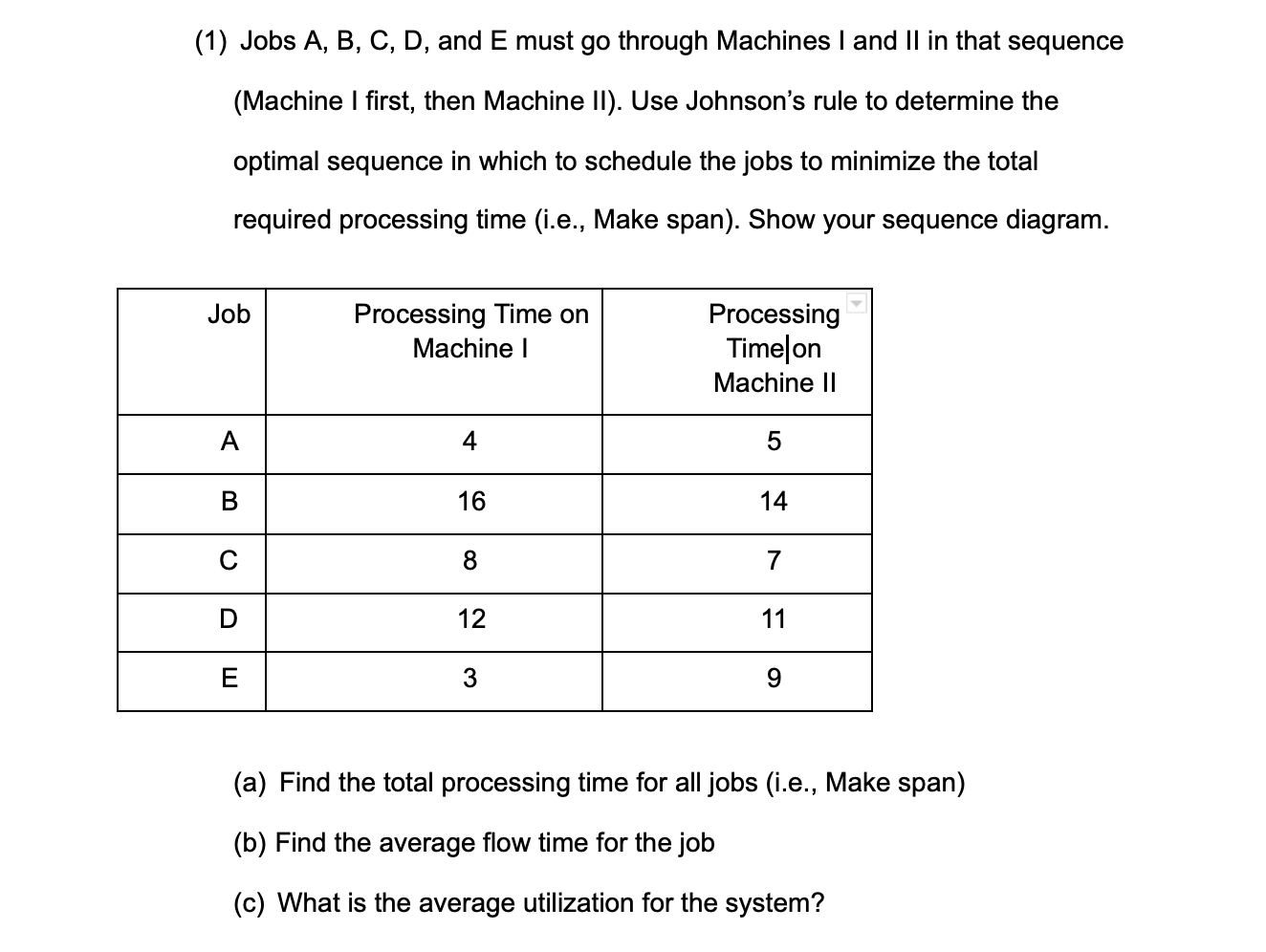 Solved (1) Jobs A, B, C, D, and E must go through Machines I | Chegg.com