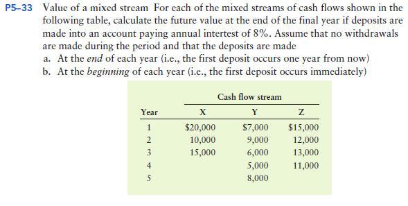 Solved P5-33 Value of a mixed stream For each of the mixed | Chegg.com