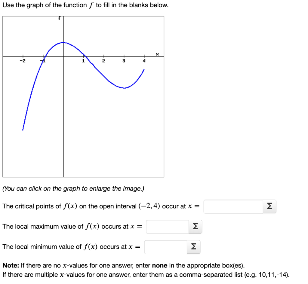 Solved Use the graph of the function f to fill in the blanks | Chegg.com