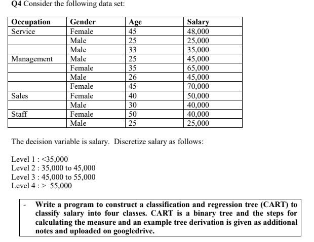 Solved Q4 Consider the following data set: The decision | Chegg.com