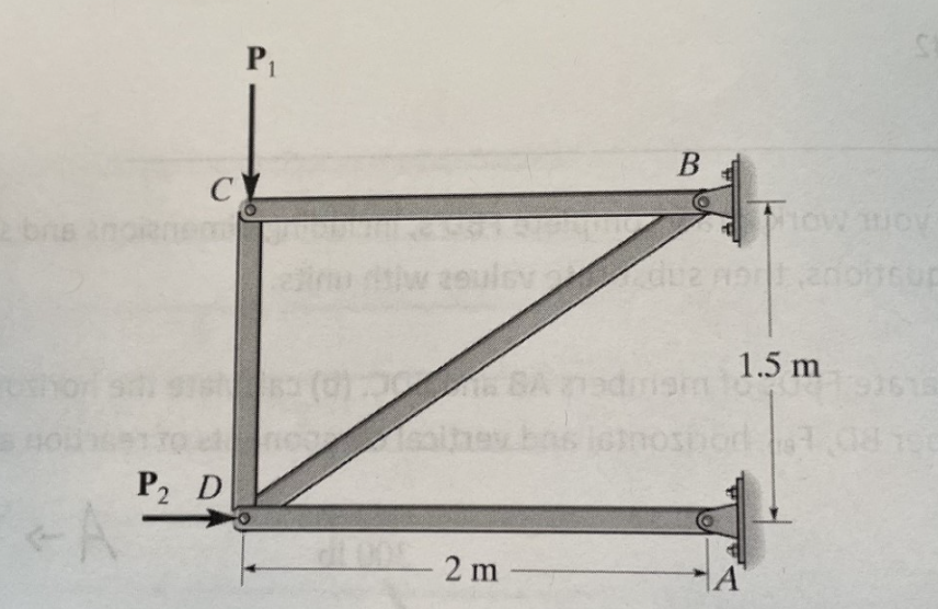 Solved 3. ( 30 points) Given the truss structure shown | Chegg.com Solved 3. ( 30 points) Given the truss structure shown | Chegg.com