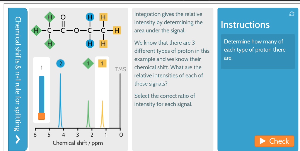Solved Integration gives the relative intensity by | Chegg.com