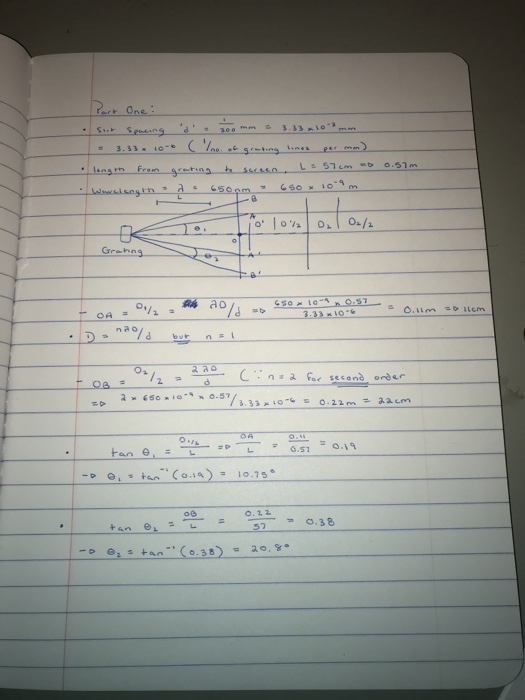 Solved Using the grating equation, calculate the path | Chegg.com