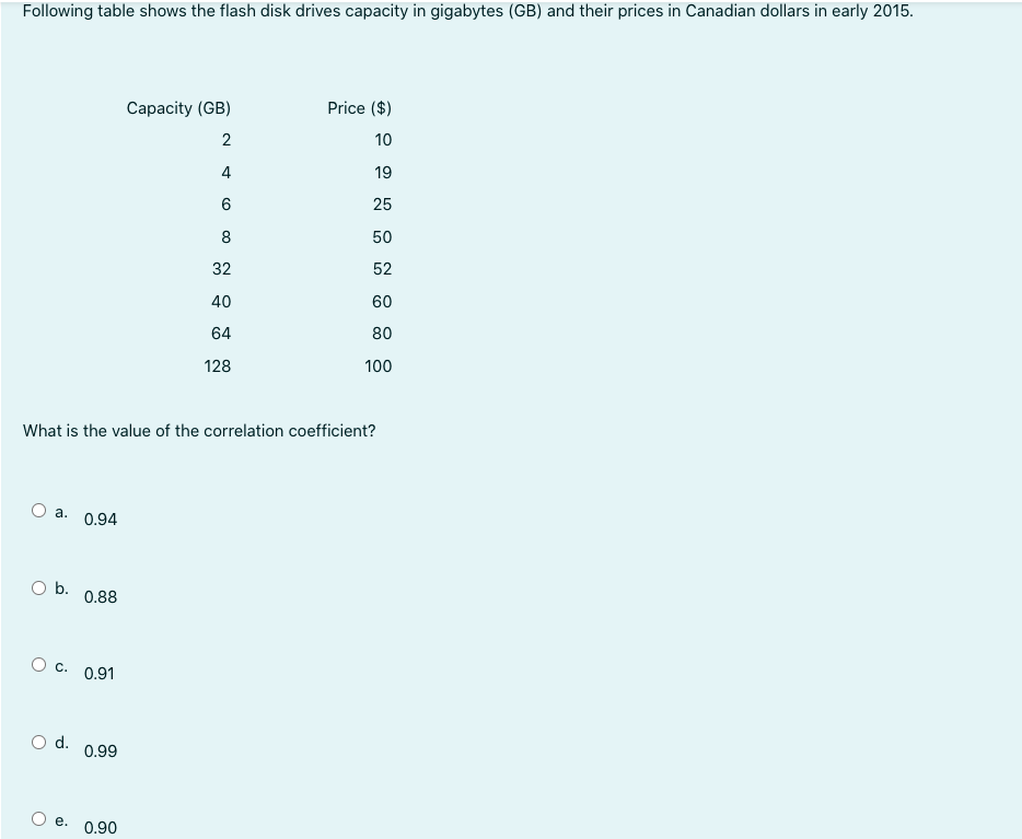 Solved Following table shows the flash disk drives capacity | Chegg.com