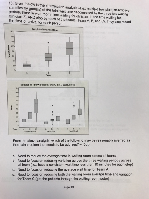 Solved Given below is the stratification analysis (e.g., | Chegg.com
