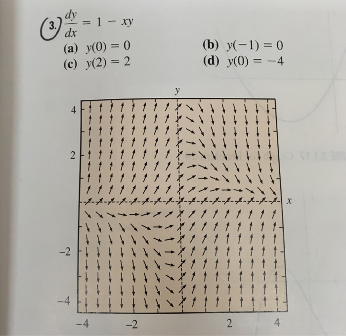 Solved 2 1 1 Direction Fields Problems 1 4 Reproduce The